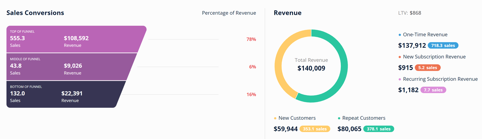 FunnelVision Release - Wicked Reports Product Update